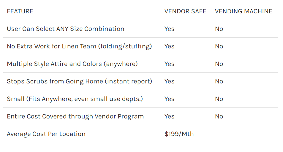 VendorSafe - Safe and Secure